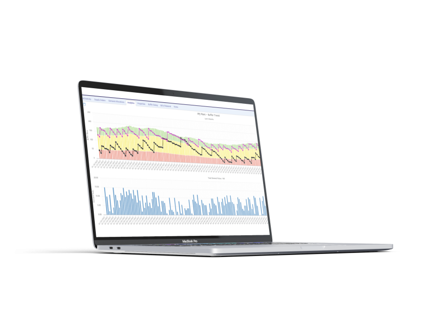 Soluciones Software DDMRP – SYNKRON